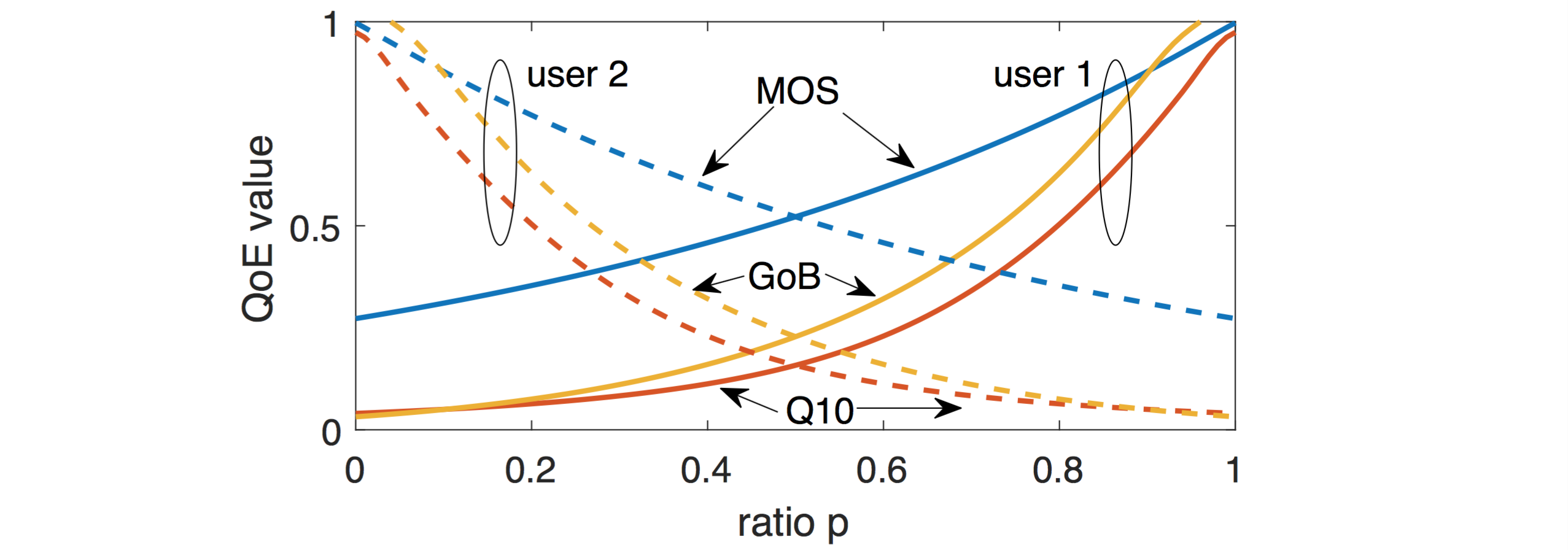 No Silver Bullet: QoE Metrics, QoE Fairness, and User Diversity in the ...
